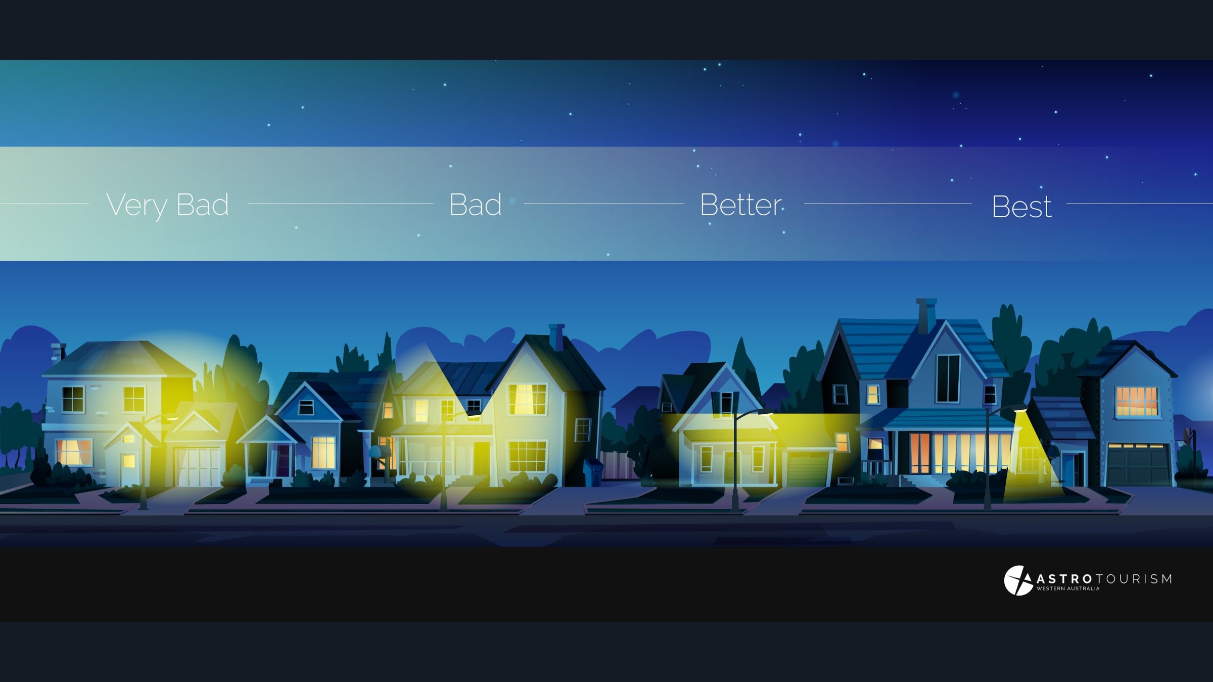 Responsible Lighting to Reduce Light Pollution